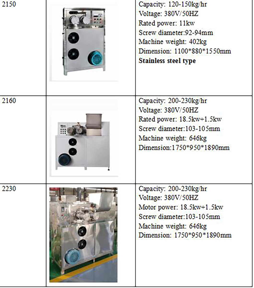 Automatic 300kg dry pulp rice noodle machine extruder for sale